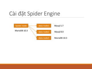 Maria db spider engine | PPT