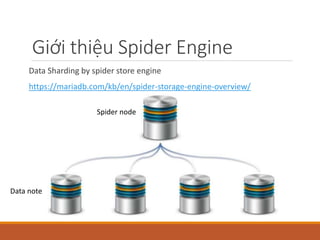 Maria db spider engine | PPT