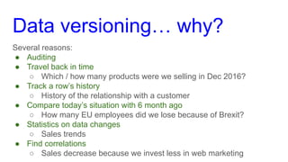 MariaDB Temporal Tables | PPT