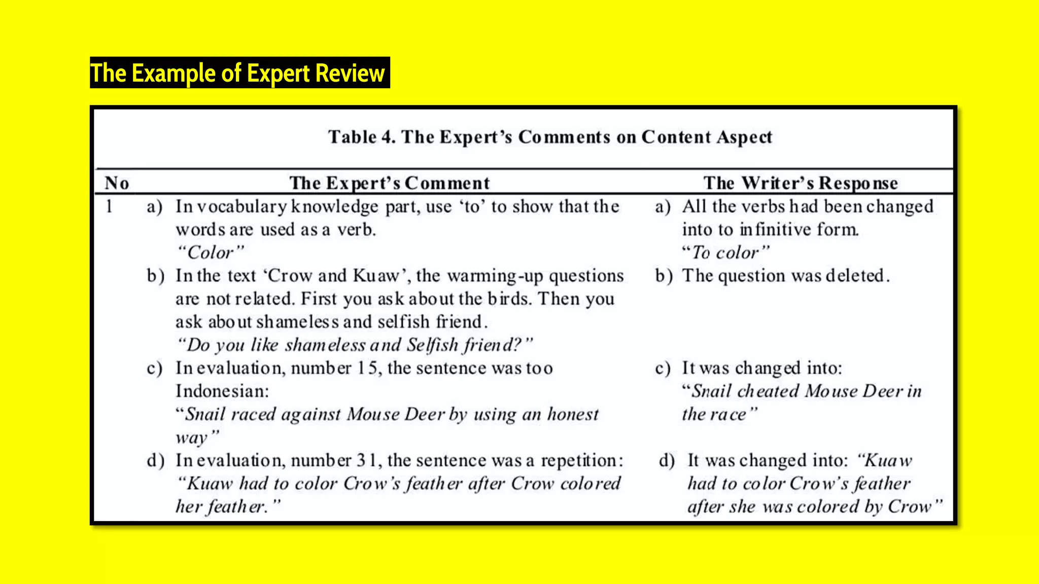 Formative Evaluation - Instructional Design and Development | PPT