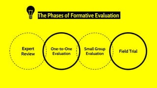Formative Evaluation - Instructional Design and Development | PPT