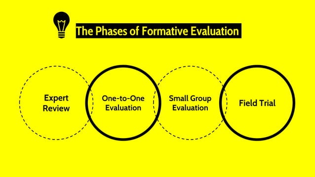 Formative Evaluation - Instructional Design and Development | PPT