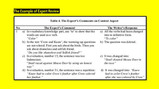 Formative Evaluation - Instructional Design and Development | PPT