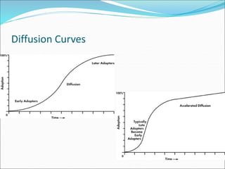 Maria diffusion of_innov__for_cpcrn_10_18 | PPT