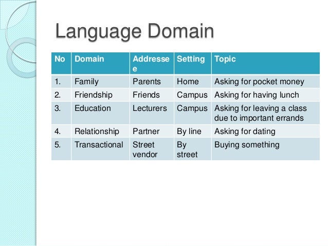Joshua Fishman’s Domains Of Language Use In The Relation To Multicult…