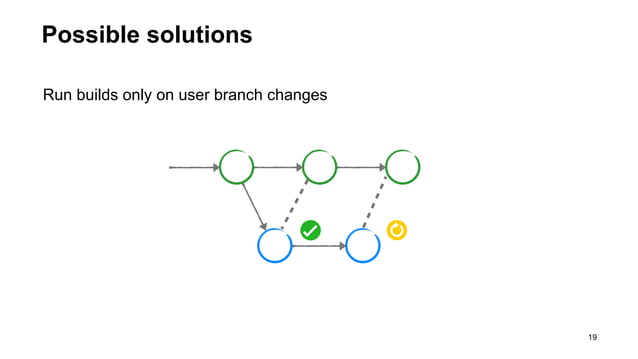 Maria Guseva - The solution of merge hell in monorepo | PDF
