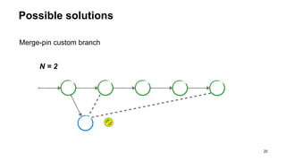 Maria Guseva - The solution of merge hell in monorepo | PDF