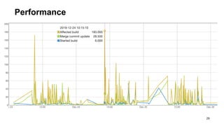 Maria Guseva - The solution of merge hell in monorepo | PDF