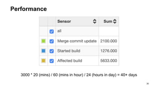 Maria Guseva - The solution of merge hell in monorepo | PDF