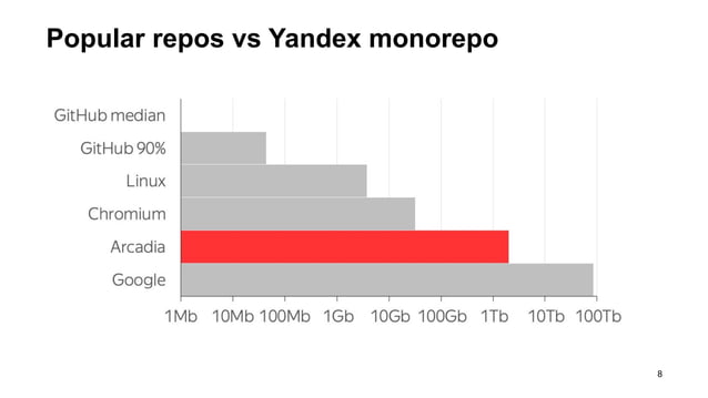 Maria Guseva - The solution of merge hell in monorepo | PDF
