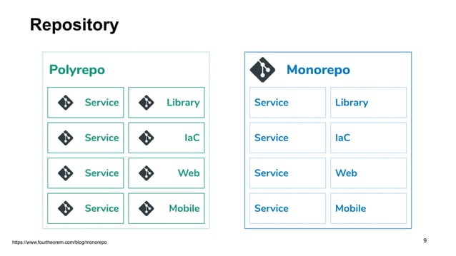 Maria Guseva - The solution of merge hell in monorepo | PDF