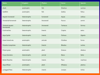 Taxonomy Project | PPTX