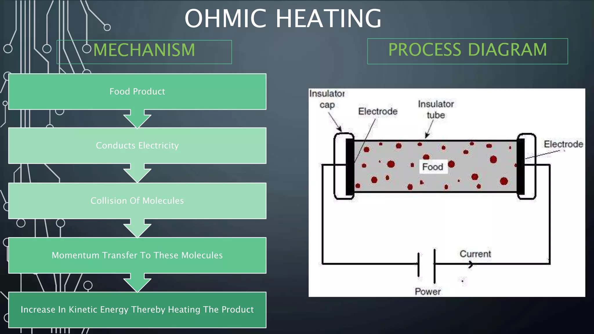 A comparative study between ohmic and microwave heating in food ...