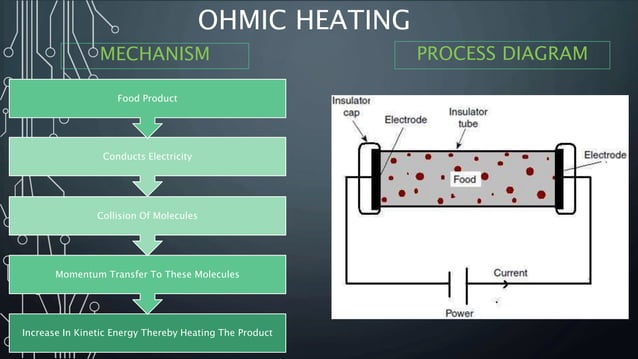 A comparative study between ohmic and microwave heating in food ...
