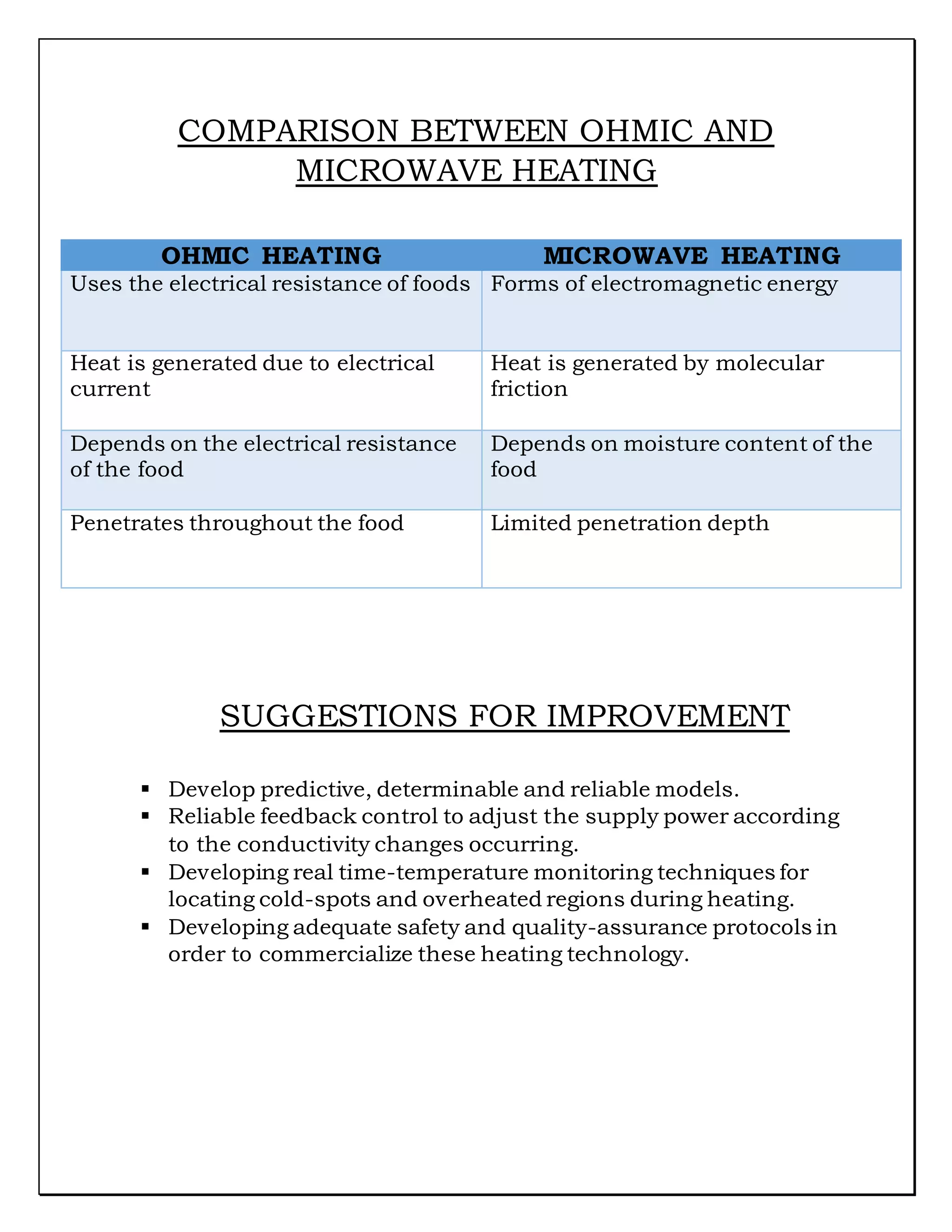 A comparative study between ohmic and microwave heating in food ...
