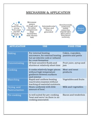 A comparative study between ohmic and microwave heating in food ...