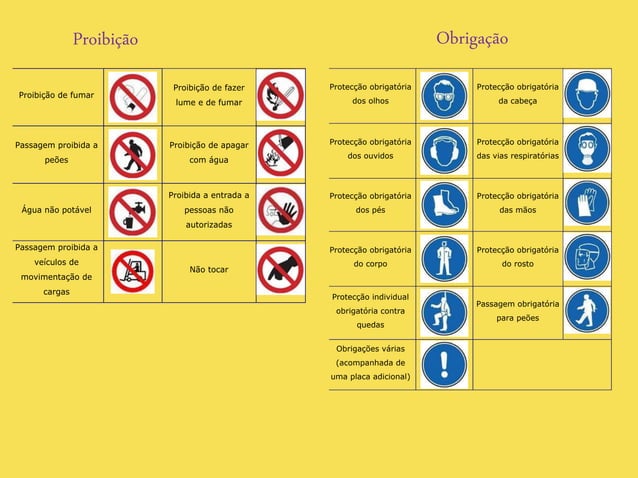 Higiene, segurança e saúde no trabalho | PPT