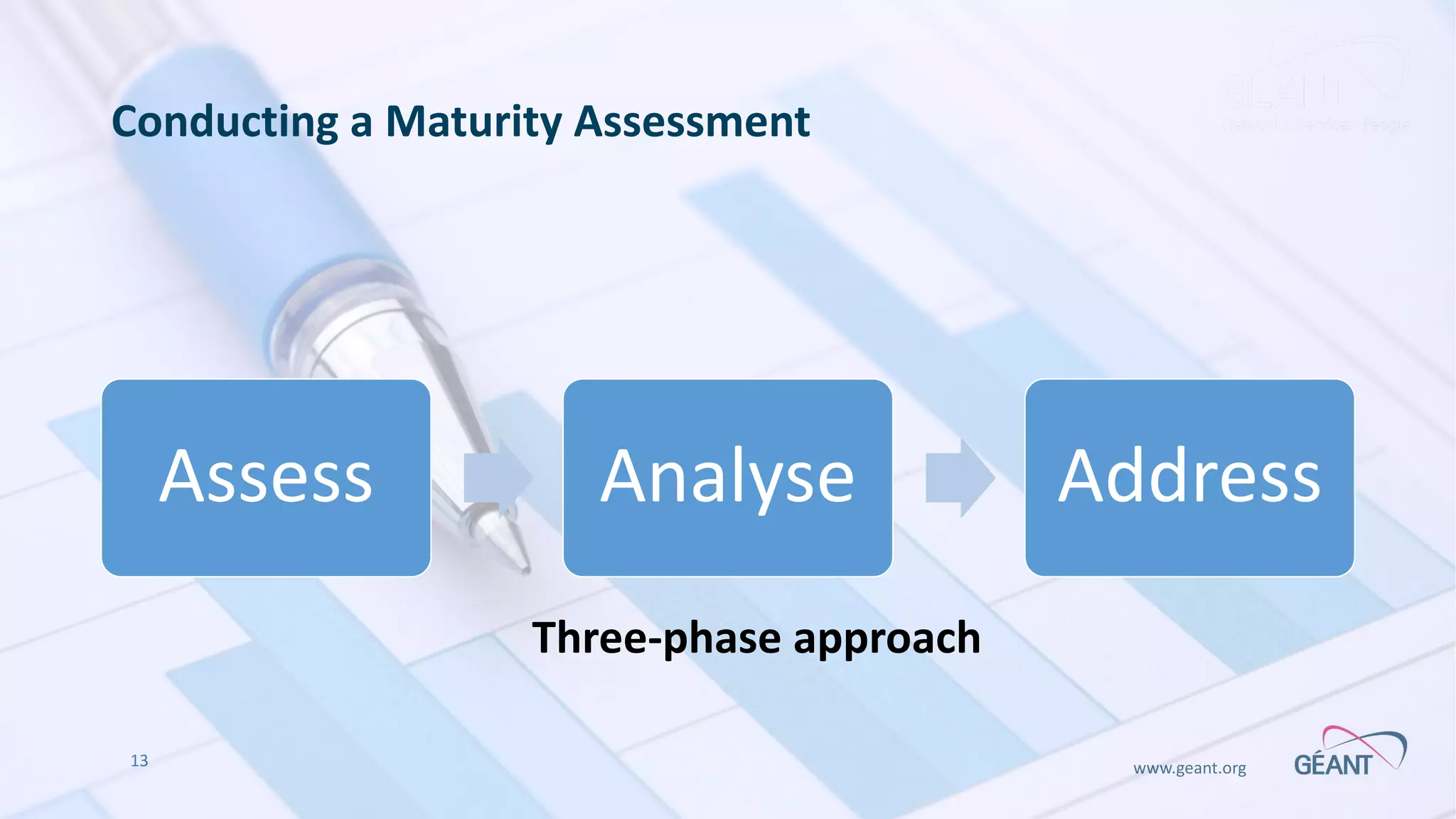 Orchestration Automation And Virtualisation Maturity Model Ppt