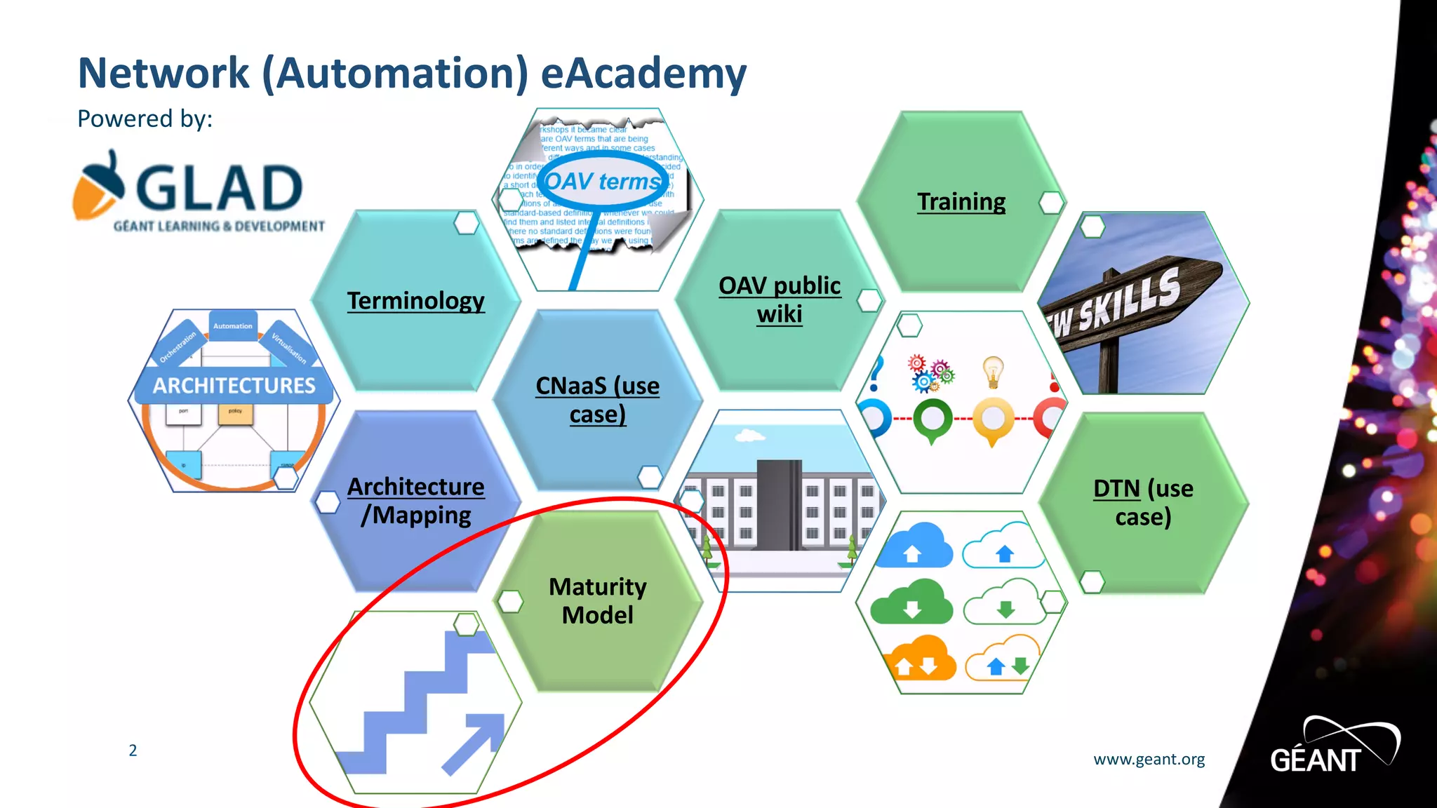 Orchestration Automation And Virtualisation Maturity Model Ppt
