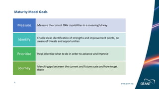 Orchestration, Automation and Virtualisation - Maturity Model | PDF