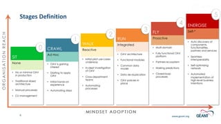 Orchestration, Automation and Virtualisation - Maturity Model | PDF