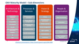 Orchestration, Automation and Virtualisation - Maturity Model | PDF