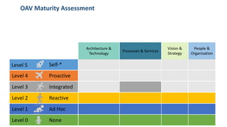 Orchestration, Automation and Virtualisation - Maturity Model | PDF