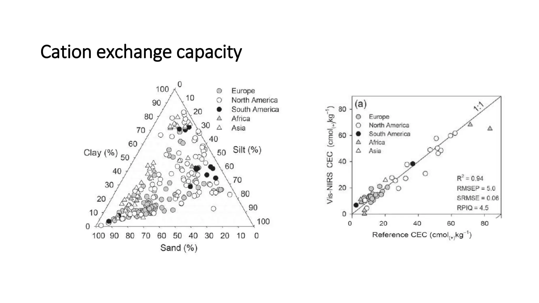 Maria Knadel danish soil spectral library | PPT