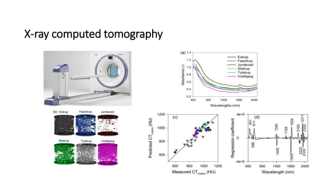 Maria Knadel danish soil spectral library | PPT