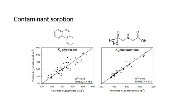 Maria Knadel danish soil spectral library | PPT