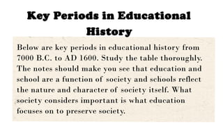 CHAPTER 2: HISTORICAL FOUNDATION OF EDUCATION | PPTX