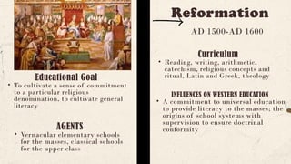 CHAPTER 2: HISTORICAL FOUNDATION OF EDUCATION | PPTX