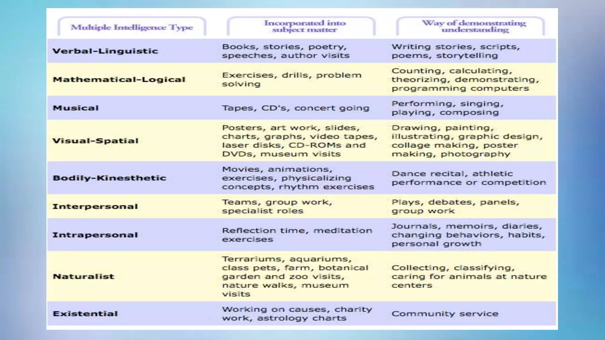Nature of intelligence | PPTX | Adult Education | Education