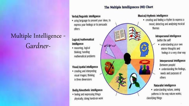 Nature of intelligence | PPTX | Adult Education | Education