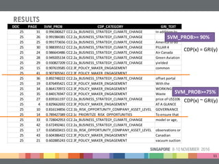 A solution to align corporate reporting frameworks: The case of GRI and ...