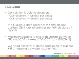 A solution to align corporate reporting frameworks: The case of GRI and ...