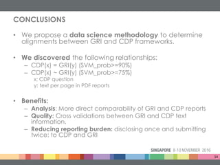 A solution to align corporate reporting frameworks: The case of GRI and ...