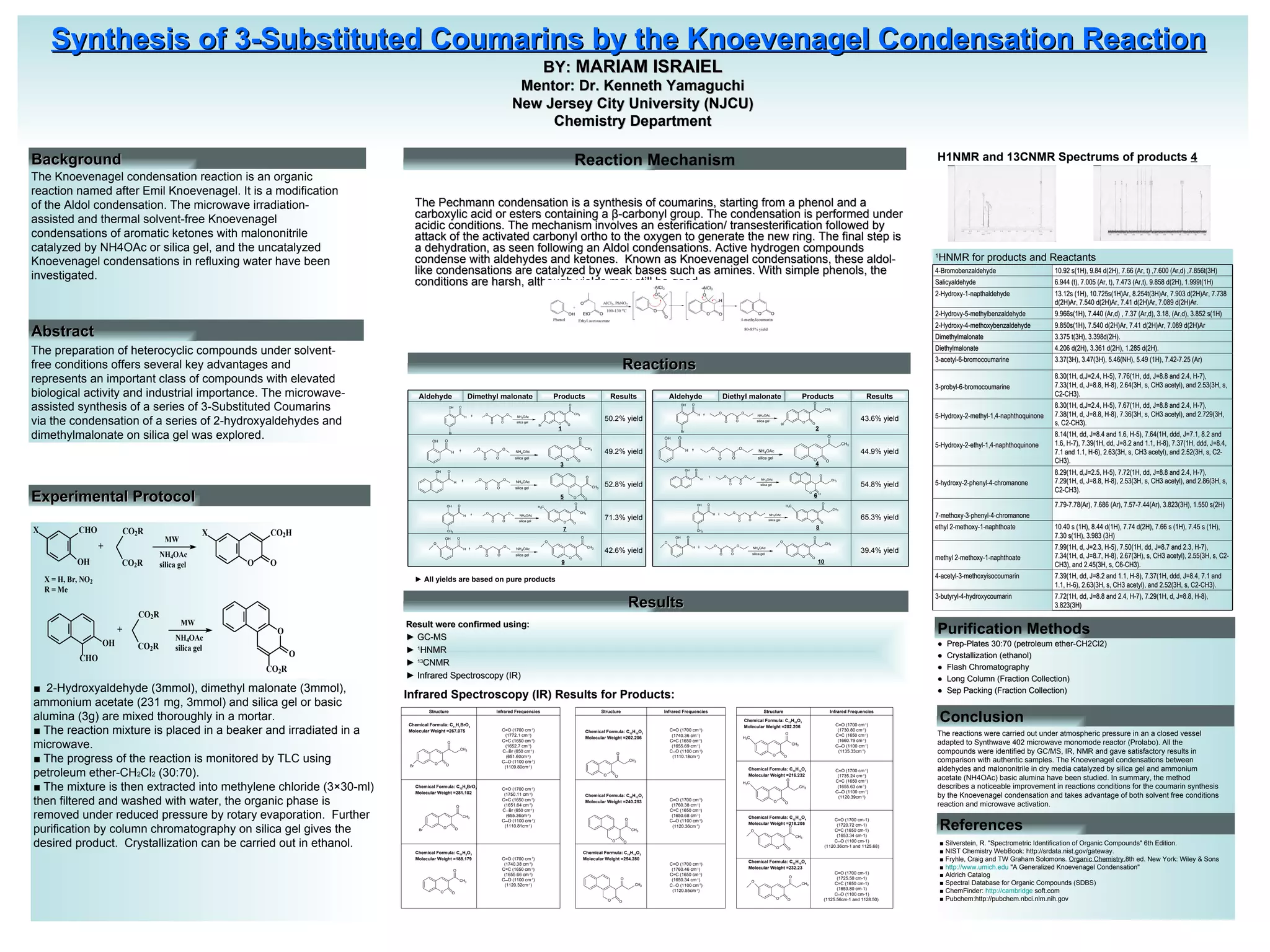 Synthesis of 3-Substituted Coumarins by the Knoevenagel Condensation ...