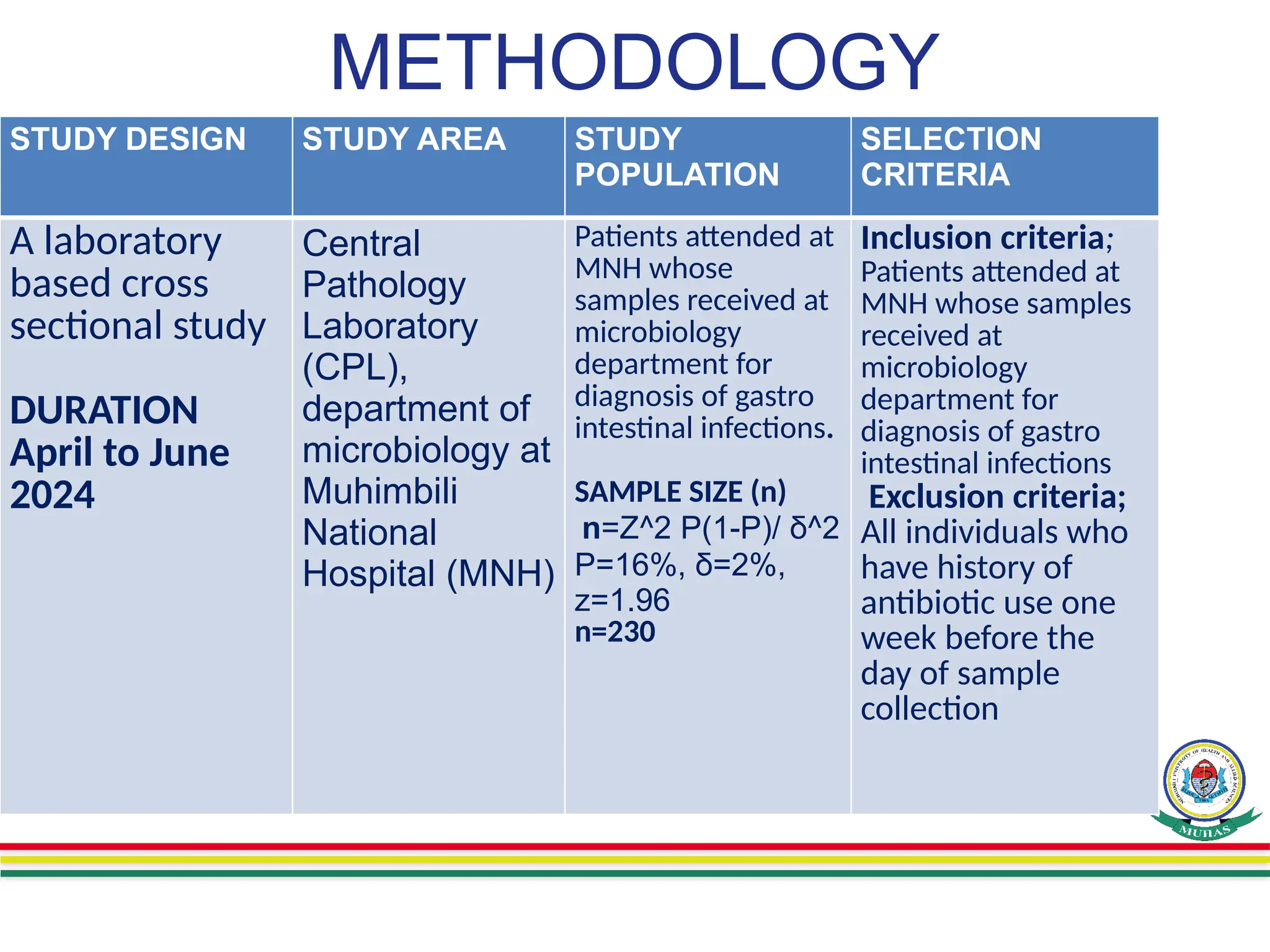 MARIAM MICROBIOLOGICAL PRESENTATION.pptx
