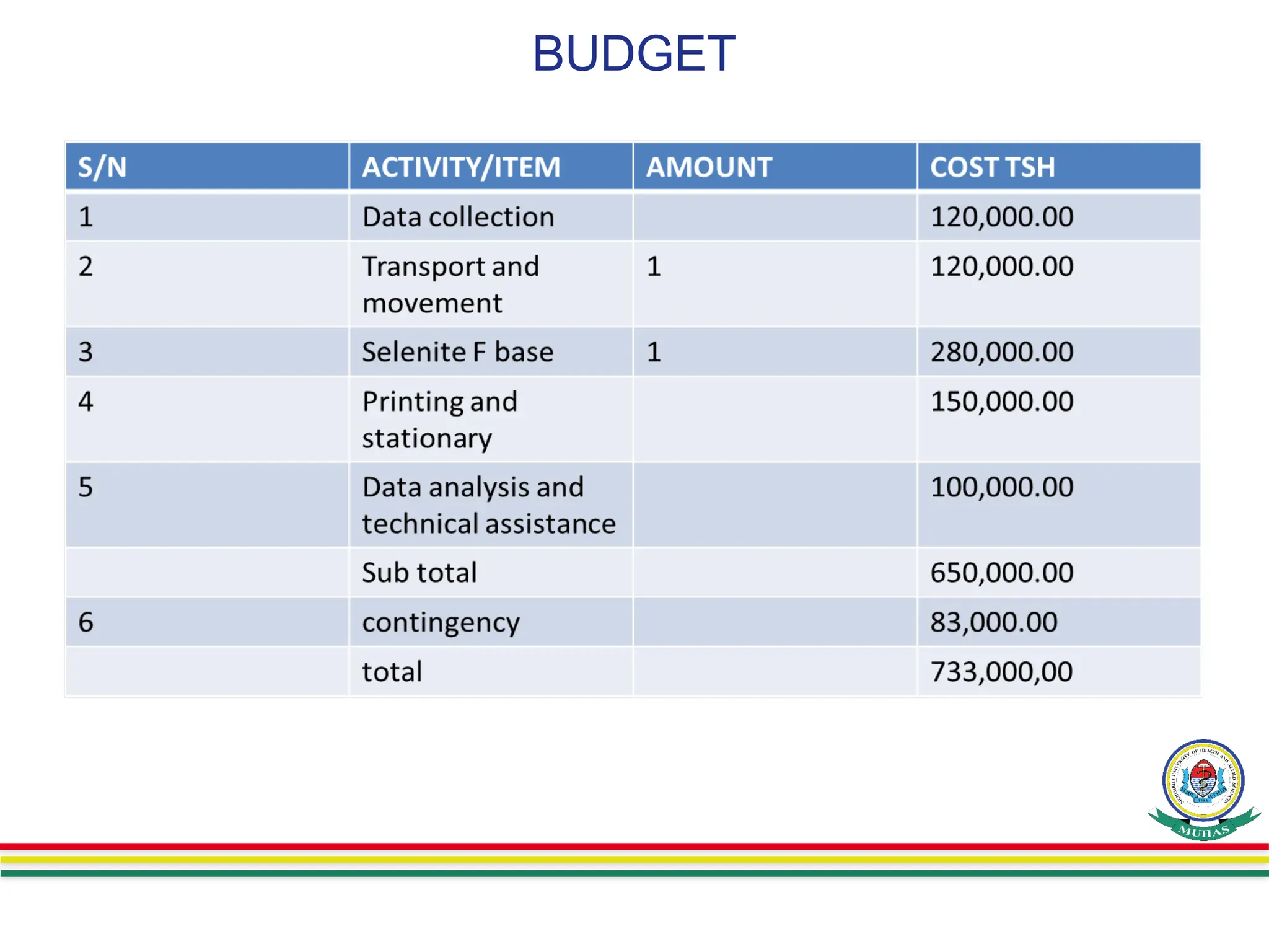 MARIAM MICROBIOLOGICAL PRESENTATION.pptx