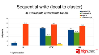 Performance comparison of Distributed File Systems on 1Gbit networks | PPT