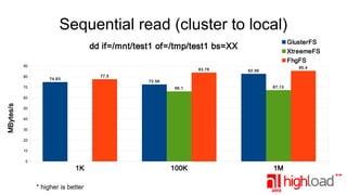 Performance comparison of Distributed File Systems on 1Gbit networks | PPT