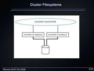 Marian Marinov Clusters With Glusterfs | PPT