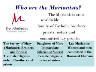 Introduction to Marianist History Presentation | PPT