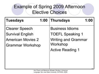Marianne And Kim - Balancing Students’ Needs And Wants With Electives | PPT