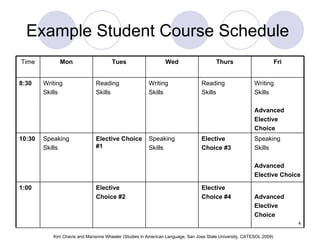 Marianne And Kim - Balancing Students’ Needs And Wants With Electives | PPT