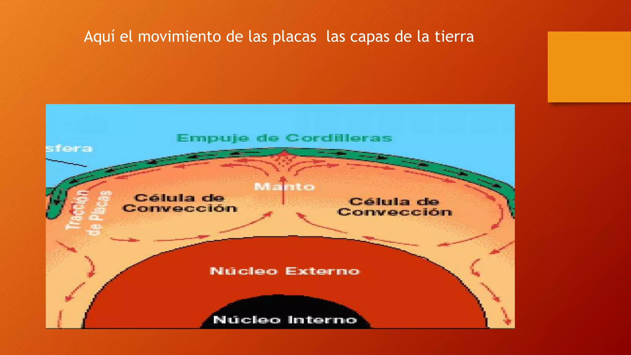 Placas tectonicas | PPT