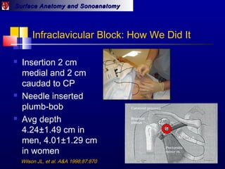 Surface anatomy and sonoanatomy for the occasional regional ...