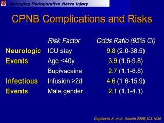 Management of the patient with suspected perioperative nerve injury | PPT