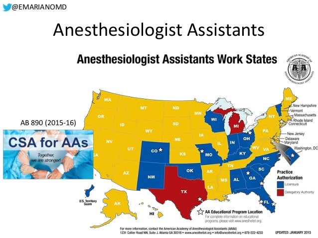 Anesthesiology: Past, Present, and Future